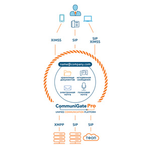 Технологическое партнерство: сложно, но необходимо